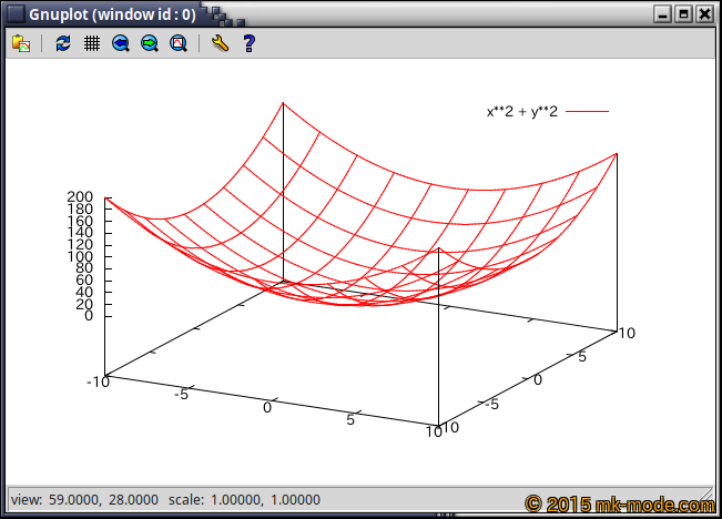 Linux Mint - Gnuplot でグラフ描画！ - mk-mode BLOG