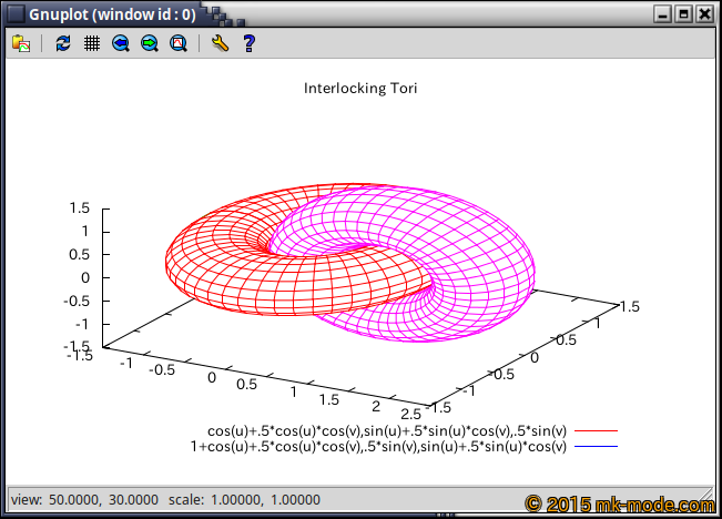 Linux Mint - Gnuplot でグラフ描画！ - mk-mode BLOG